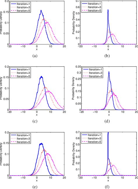 Figure 1 From Sparse Decoding Of Low Density Parity Check Codes Using Margin Propagation