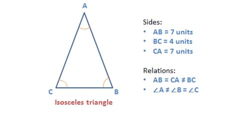 Types Of Isosceles Triangle Foptloop
