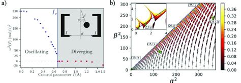 Triggering Extremely High Orders Of Parametric Resonances A