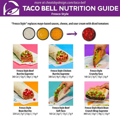 Taco Bell Menu Nutrition Guide For 2026 With High Protein And Low