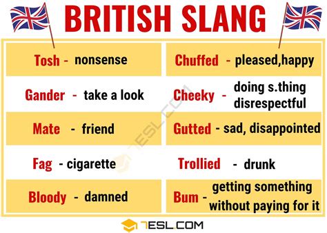 British Slang Words List Of 10 Awesome British Slang Terms You Need To