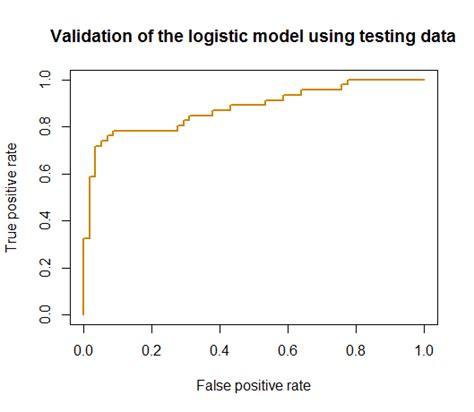 Chapter 5 Learning I Cross Validation And Oob Data Analytics A Small Data Approach