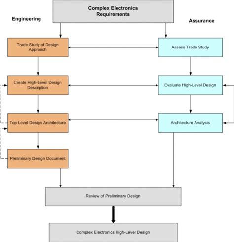Ce Preliminary Design Phasemod Bharat Patel Architect Inc