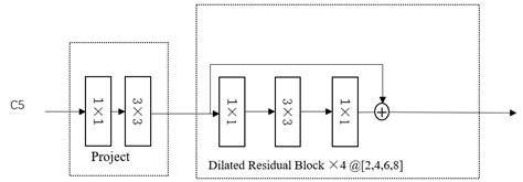 Electronics Free Full Text Detection And Recognition Of Spatial Non
