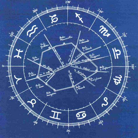 Astroloteca O Que é Um Mapa Astral