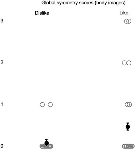 Frontiers Aesthetic Preference In The Production Of Image Sequences