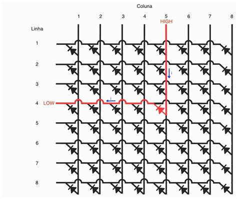 Tutorial Matriz De LED No Arduino Blog Eletrogate