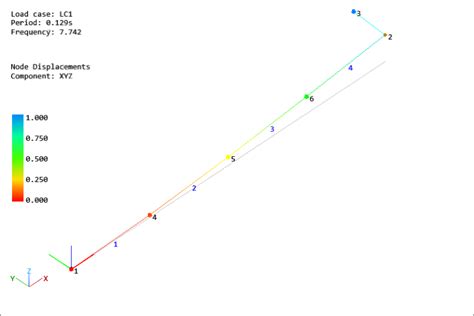 ADDING INERTIA To Model CalculiX Official Versions Are On
