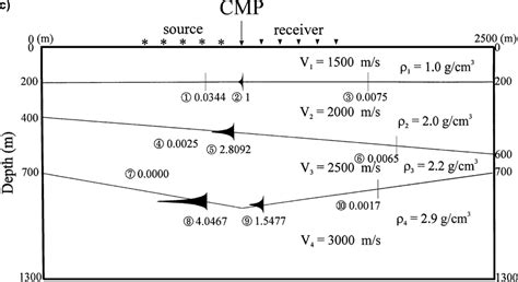 Normalized Total Zero Lag Values Of Crosscorrelation Displayed For The