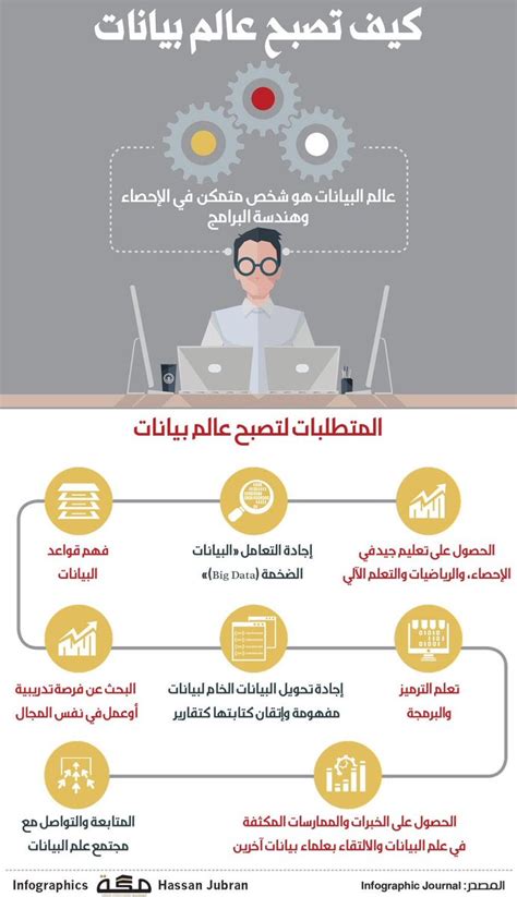 علم البيانات والذكاء الاصطناعي