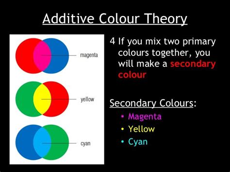 Additive Color Secondary Color Color Theory Google Chrome Logo Georgia Tech Logo Yellow