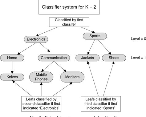 Figure 3 From A Framework For Product Description Classification In E Commerce Semantic Scholar