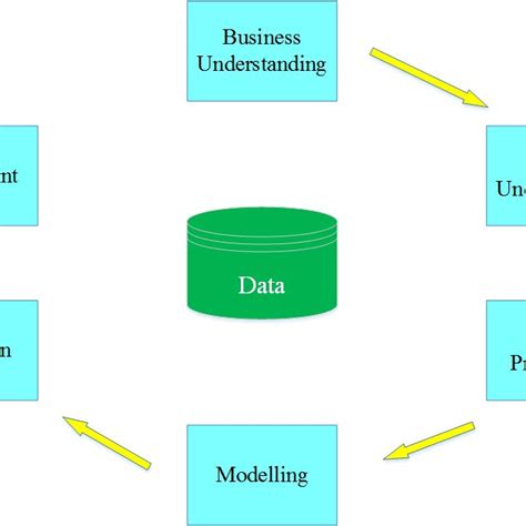 Crisp Dm North 2012 Download Scientific Diagram