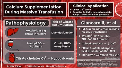 Emcrit 298 Calcium In Exsanguinating Patients With Ricky Ditzel And Jeffrey Siegler