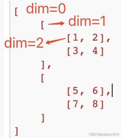 Pytorch Torch Nn Functional Cosine Similarity