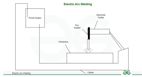 Electric Arc Welding Geeksforgeeks
