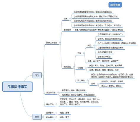 超实用！2019法考民法思维导图，转需~ 搜狐大视野 搜狐新闻