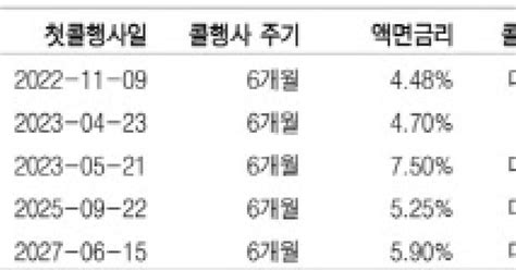 금융권 `돈맥경화` 비상 해외 한국물 사실상 `거래 절벽`