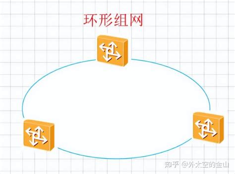 华为交换机堆叠原理和配置 知乎