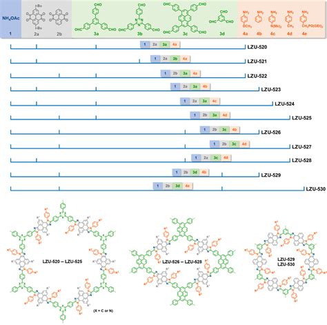 Jacs 通过四组分反应合成功能化共价有机框架的合理方法 上海楷树化学科技有限公司