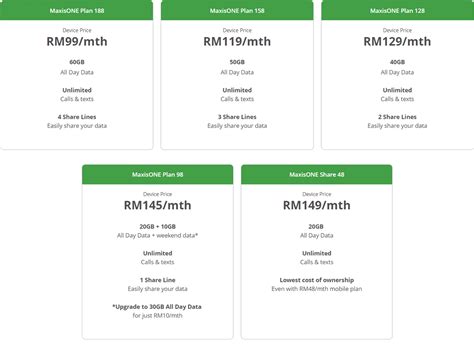 Maxis Pre Order The Samsung Galaxy S Series From RM SoyaCincau