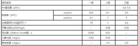 中国国家实验室用水国家标准GB6682 92 上海泉特环境工程有限公司