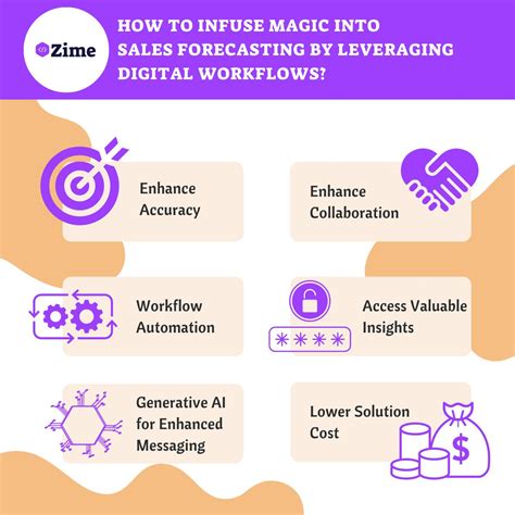 zime solutions on linkedin workflowautomation workflow