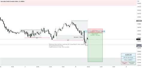 Continuation Of Bearish Order Flow For OANDA AUDCAD By Norts88