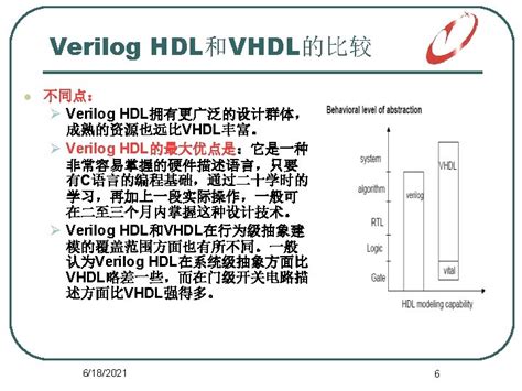 Verilog Hdl Hardware Description Languagehdl 6182021 1 Hdl