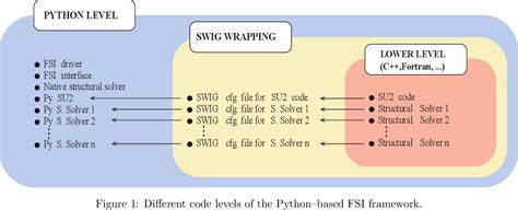 Figure 1 From Advances Of The Python Based Fluid Structure Interaction