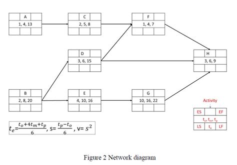 Solved Using The Program Evaluation And Review Technique