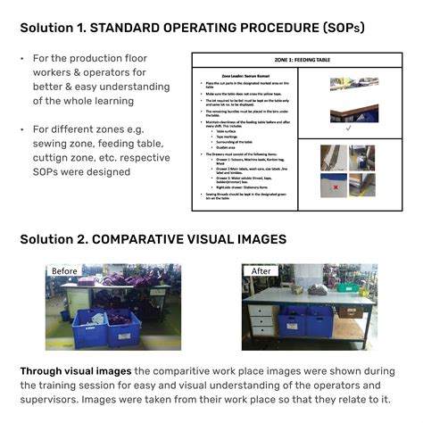 System Design Training Module For Sewing Operators Behance