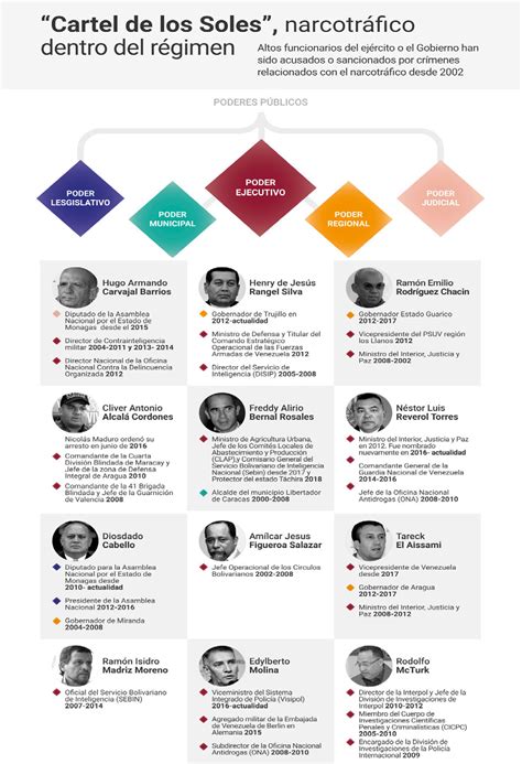 Venezuela Estado Mafioso Cuánto Peso Tienen Los Negocios Ilegales En
