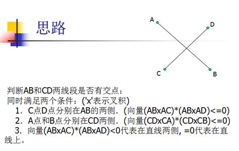 凸包算法（graham扫描法）详解 踩在浪花上 博客园