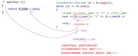【c stl】双向循环链表与其迭代器的深度剖析及实现（百字短文速通） stl双向链表 csdn博客