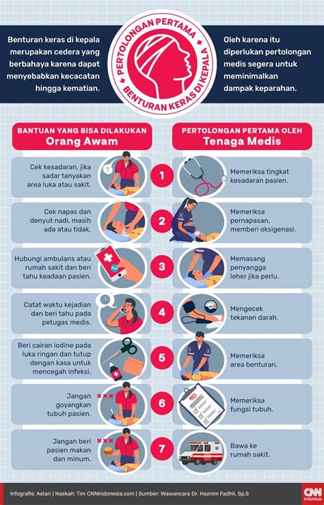 Pertolongan Pertama Saat Benturan Keras Di Kepala Infografis Medis