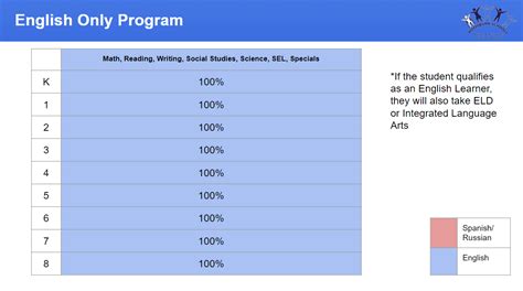 Dual Language Woodburn Babe District