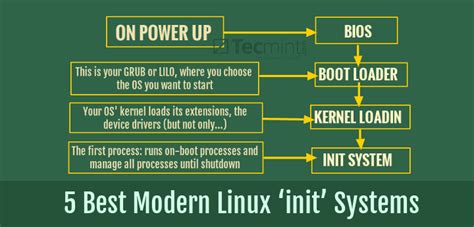 4 Ways To Find Server Public Ip Address In Linux Terminal Artofit