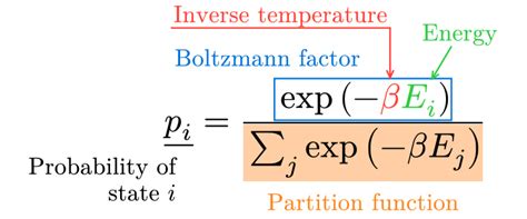Mannot030 Now Supports Math Annotations Using Cetz Showcase Typst Forum