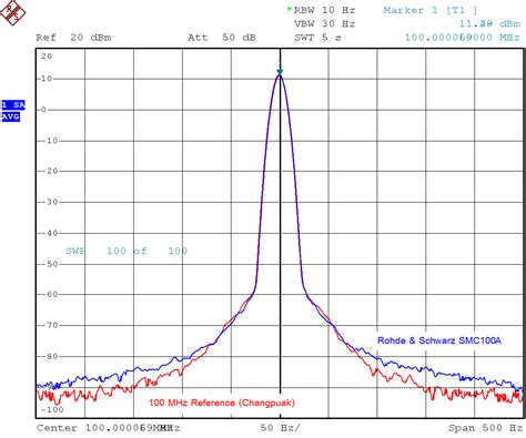 A 100 Mhz Reference Frequency Source