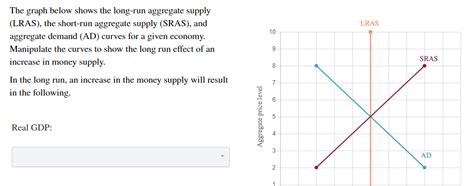 Solved LRAS 10 9 The Graph Below Shows The Long Run Chegg