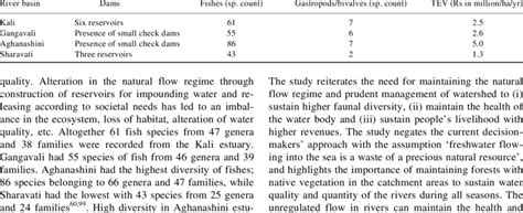 Estuarine Faunal Diversity And Total Economic Value Tev 657184100 Download Scientific Diagram