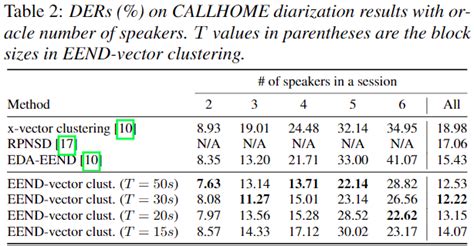 Eend Vc 리뷰 Integrating End To End Neural And Clustering Based