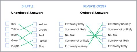Survey Bias Your Ultimate Guide Remove Sampling Bias And More
