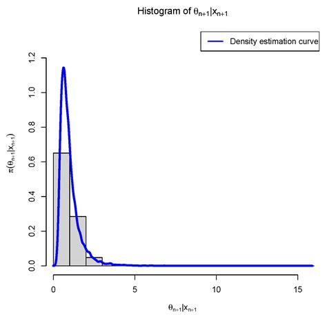 Empirical Bayes Estimators For Mean Parameter Of Exponential Distribution With Conjugate Inverse