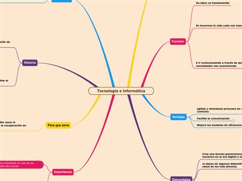 Tecnología E Informática Mind Map