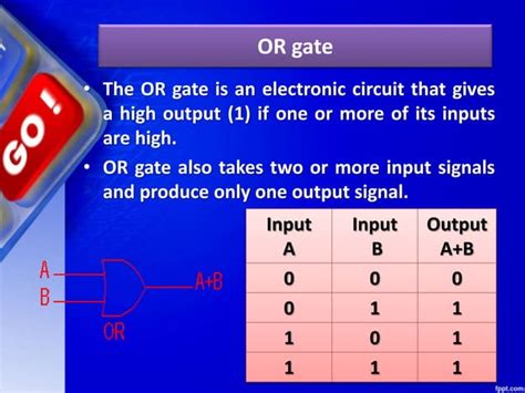 boolean algebra and logic gates ppt