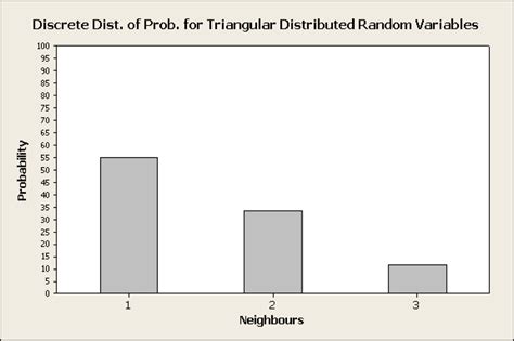 Zero Probabilistic Routing For Deploy And Forget Wireless Sensor Networks