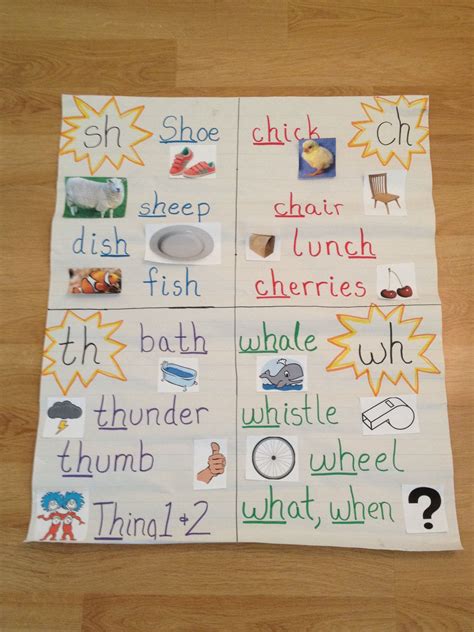 Vowel Digraph Anchor Chart Digraphs Anchor Chart Anchor Charts Phonics