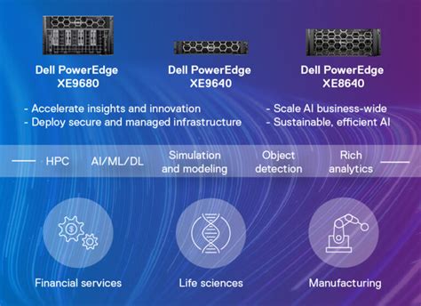Dell Poweredge And Apex Advanced Hpc And Ai Solutions Announced